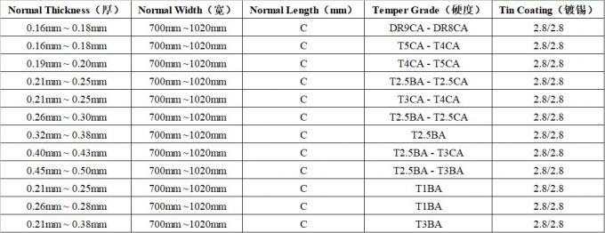 SPCC MR T3 Food Grade SPTE Tinplate BA CA Temper tinplate coils sheets ...